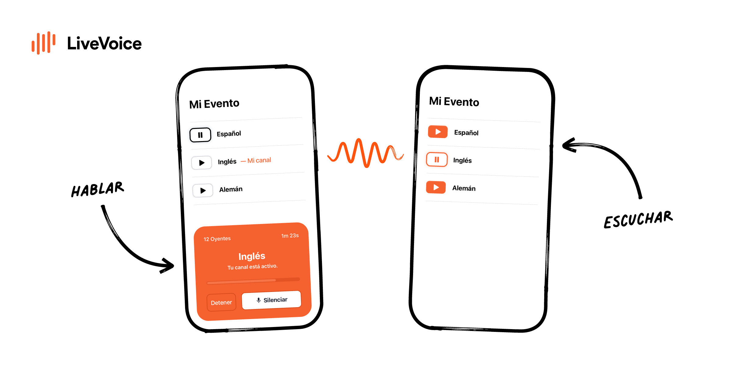 LiveVoice: La App para la transmisión de audio simple